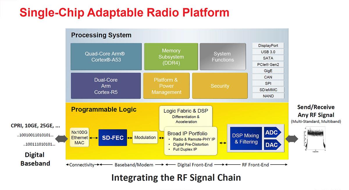 RFX-8440 Card - BittWare | Mouser