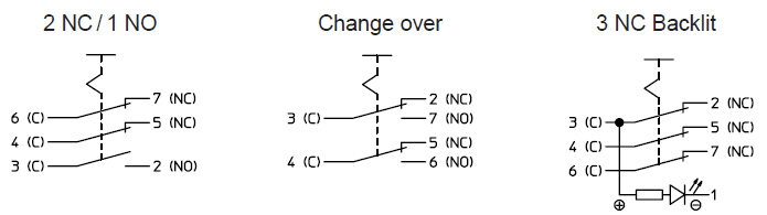 ES Emergency Stop (E-STOP) Switches - TE Connectivity / KISSLING | Mouser