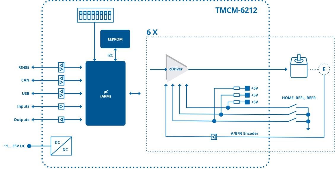 Tmcm 6212 6 Axis Stepper Motor Driver Modules Adi Trinamic Mouser