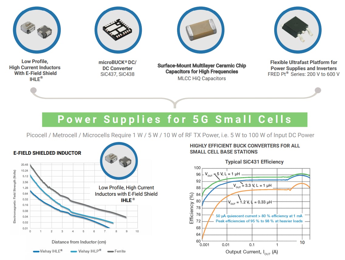 5G Power Supply Solutions - Vishay | Mouser