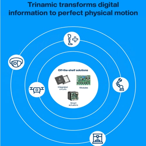 TMCM-6110 Trinamic Stepper Driver Board - ADI Trinamic | Mouser