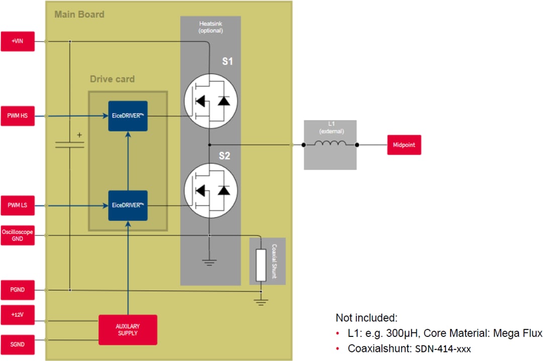 CoolSiC™ MOSFET 1200V Evaluation Platform - Infineon Technologies | Mouser