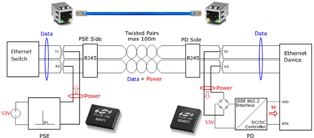 Si34071乙太網路供電(PoE) IC - Skyworks Solutions Inc. | Mouser