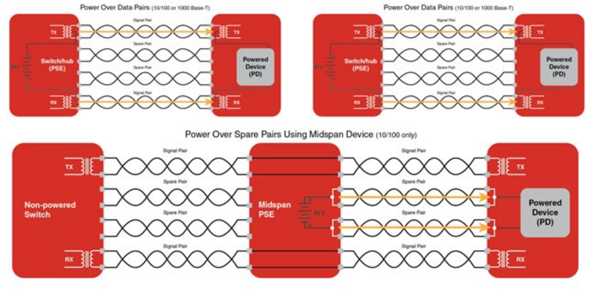 Guide to Magnetics for Power over Ethernet (PoE) - Coilcraft | Mouser