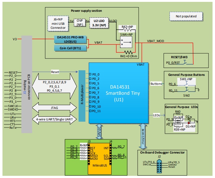DA14531 SmartBond TINY™ Module Development Kit - Renesas / Dialog | Mouser
