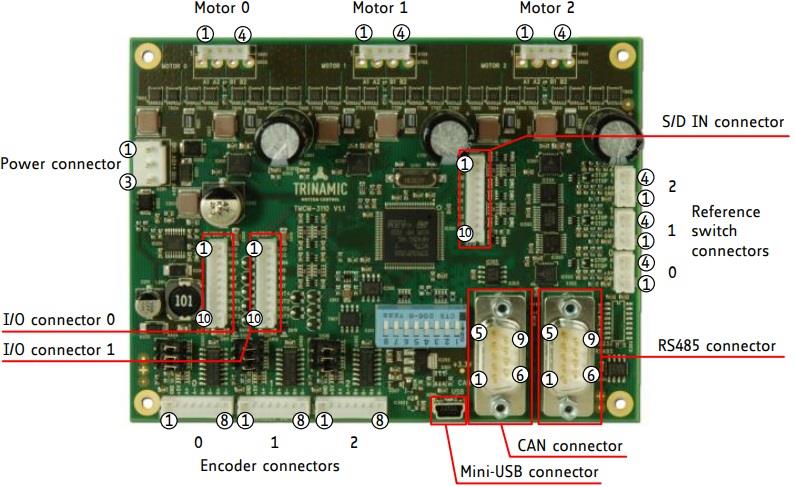 Tmcm 3110 3 Axis Stepper Motor Driver Module Adi Trinamic Mouser