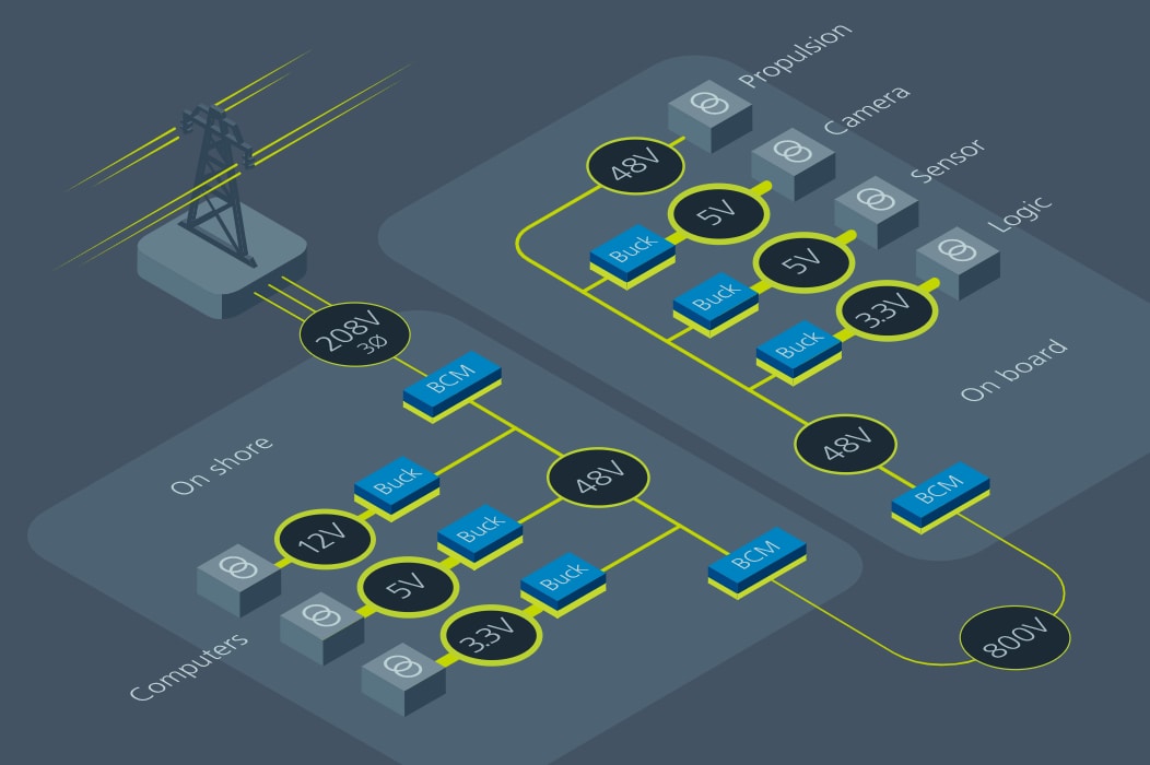 Power Modules for UAV - Vicor | Mouser