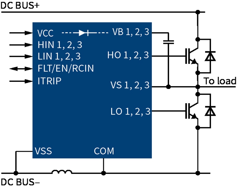 1200V Level-Shift Gate Drivers - Infineon Technologies | Mouser