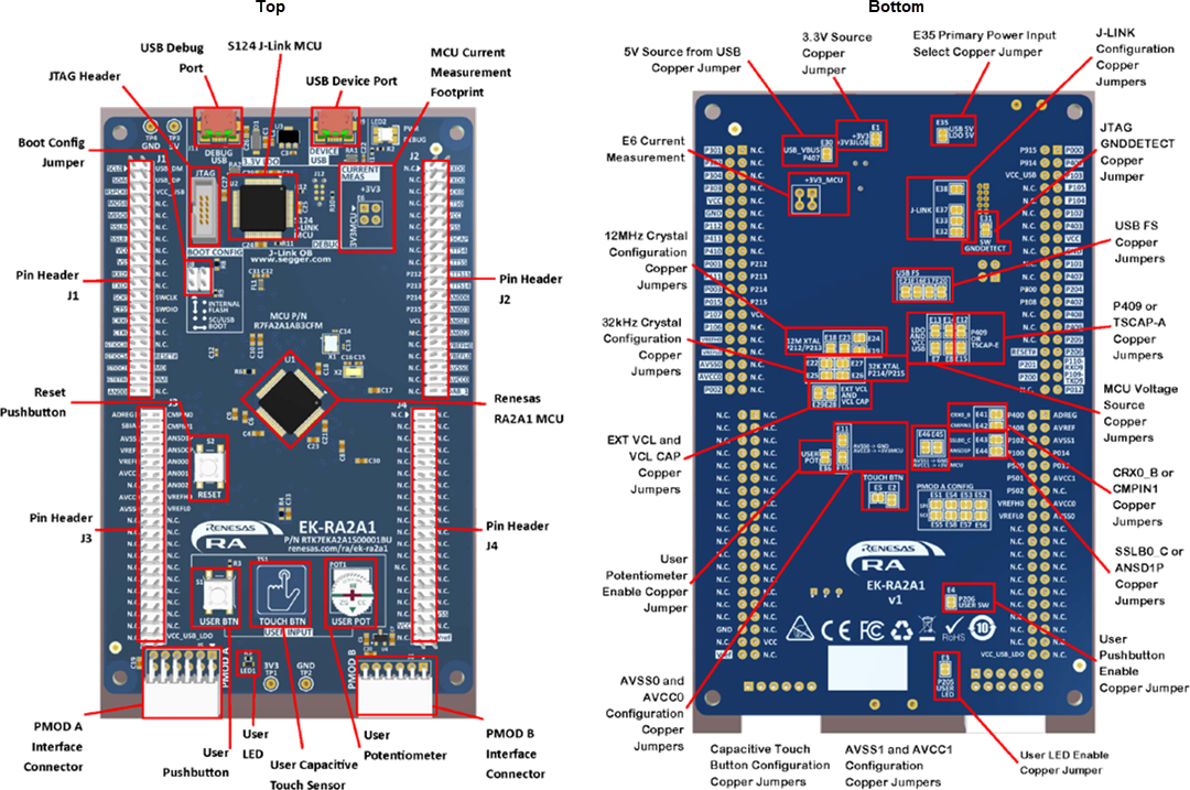 EK-RA2A1 Evaluation Kit for RA2A1 MCU Group - Renesas | Mouser