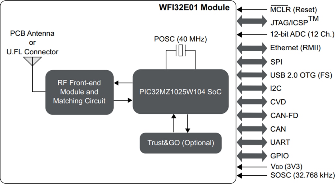 WFI32E01 Wi-Fi MCU Modules - Microchip Technology | Mouser