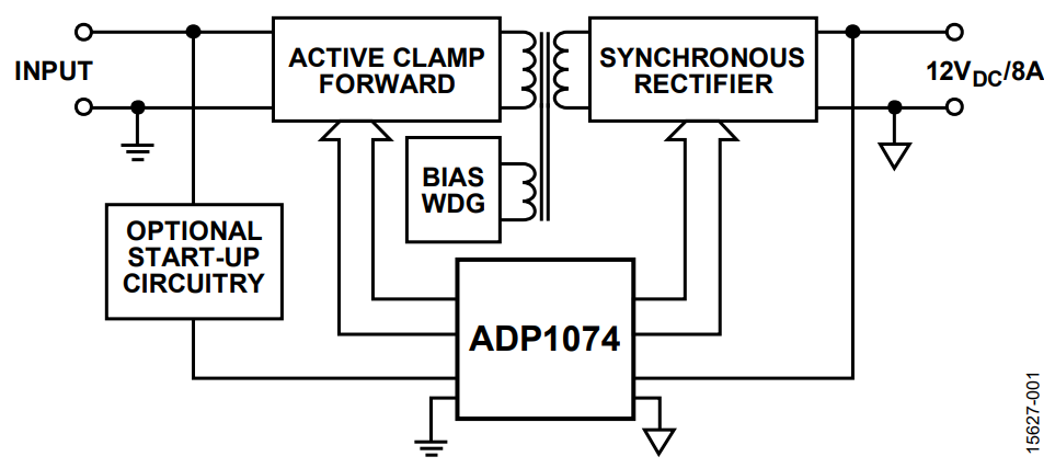 ADP1074 Isolated Synchronous Forward Controllers - ADI | Mouser