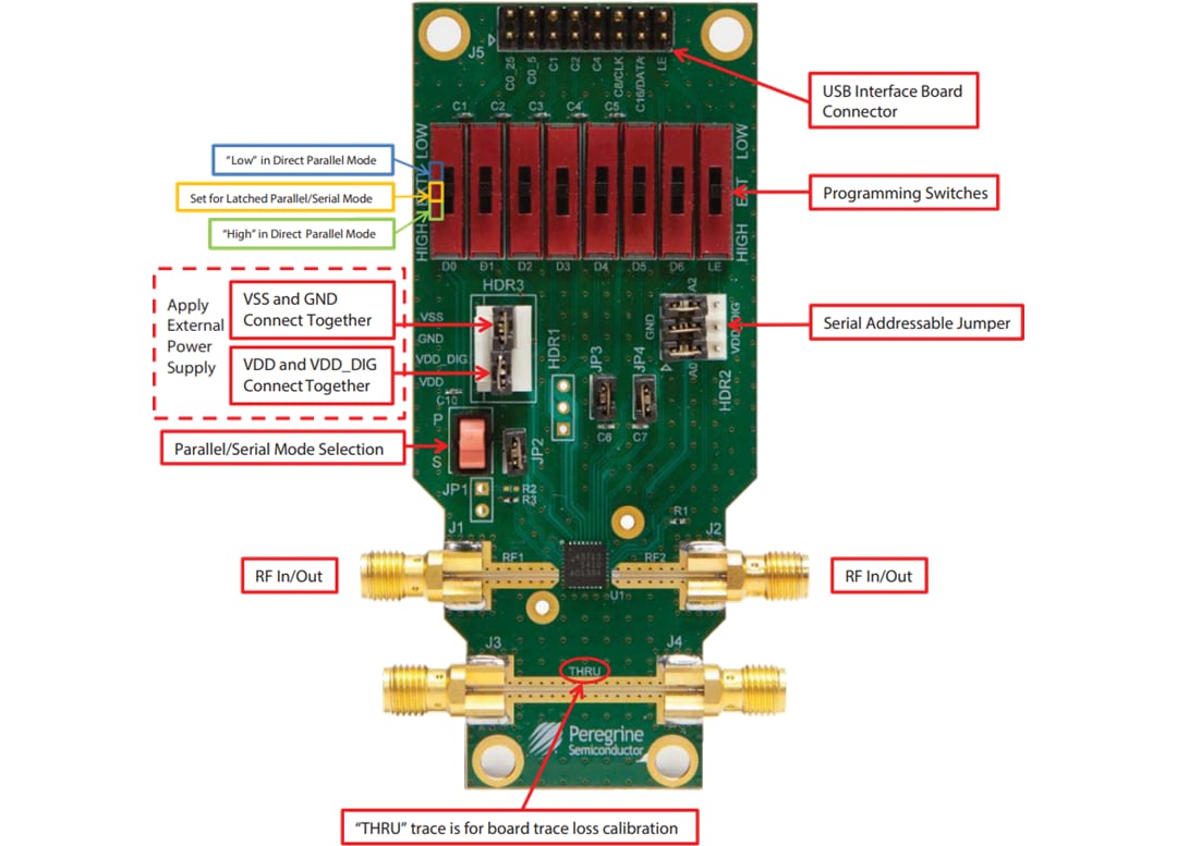 RF DSA Evaluation Kits - pSemi | Mouser