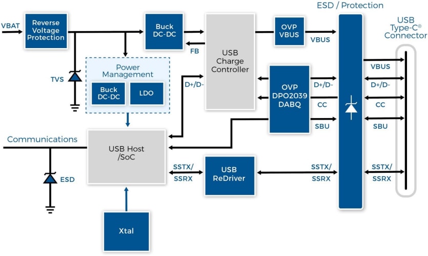 DPO2039DABQ Dataline OVP Switch - Diodes Inc | Mouser