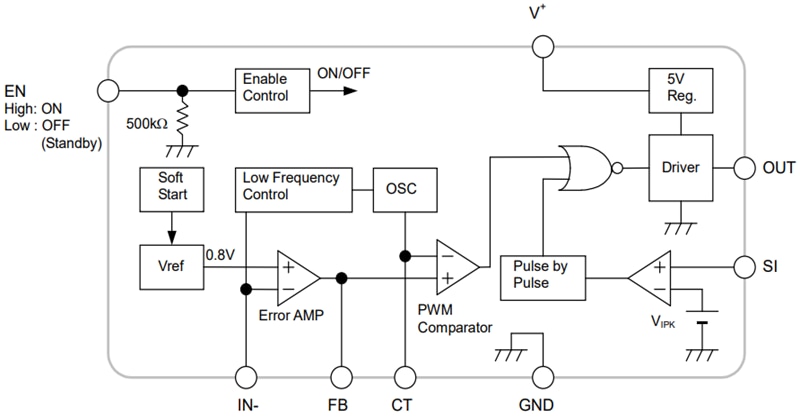 NJW4140 Switching Regulator ICs - Nisshinbo | Mouser