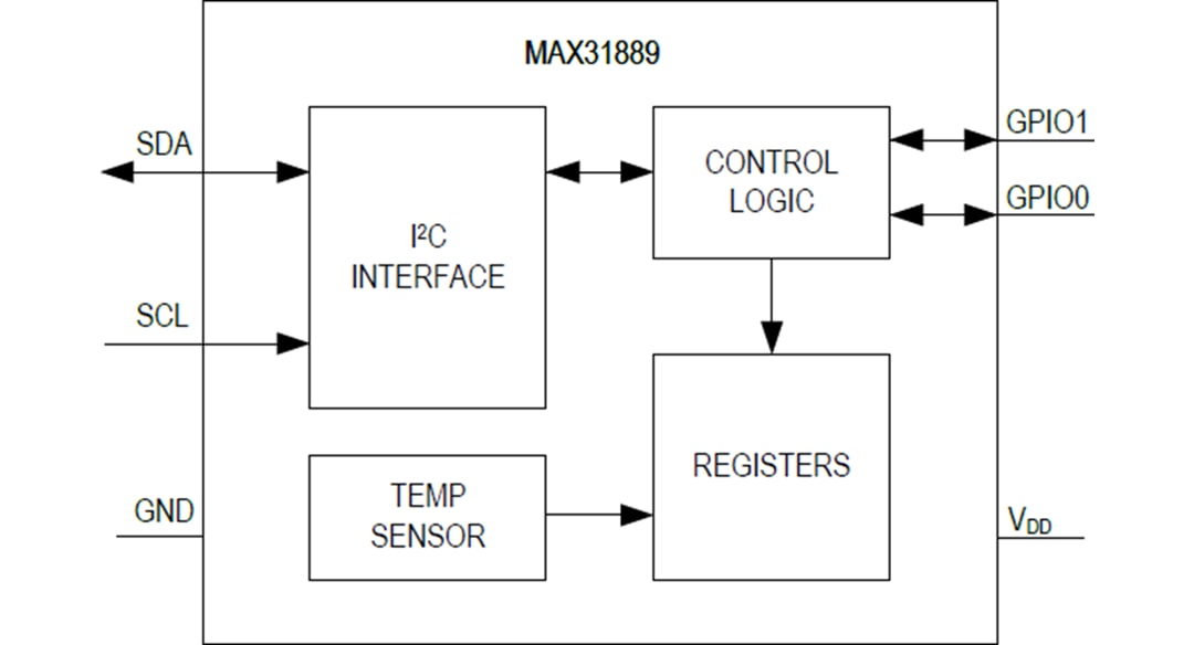MAX31889 I2C Temperature Sensor - ADI | Mouser