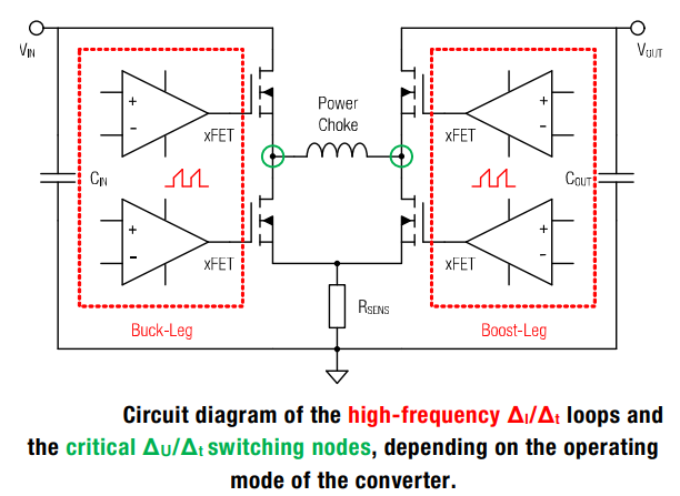 Optimization of High Power DC/DC Converters - Würth | Mouser