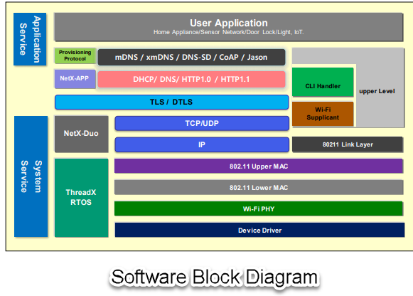 DA16200MOD-AAx Ultra-Low Power Wi-Fi® Modules - Renesas / Dialog | Mouser