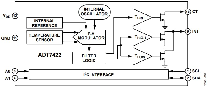 ADT7422 Digital Temperature Sensor - ADI | Mouser
