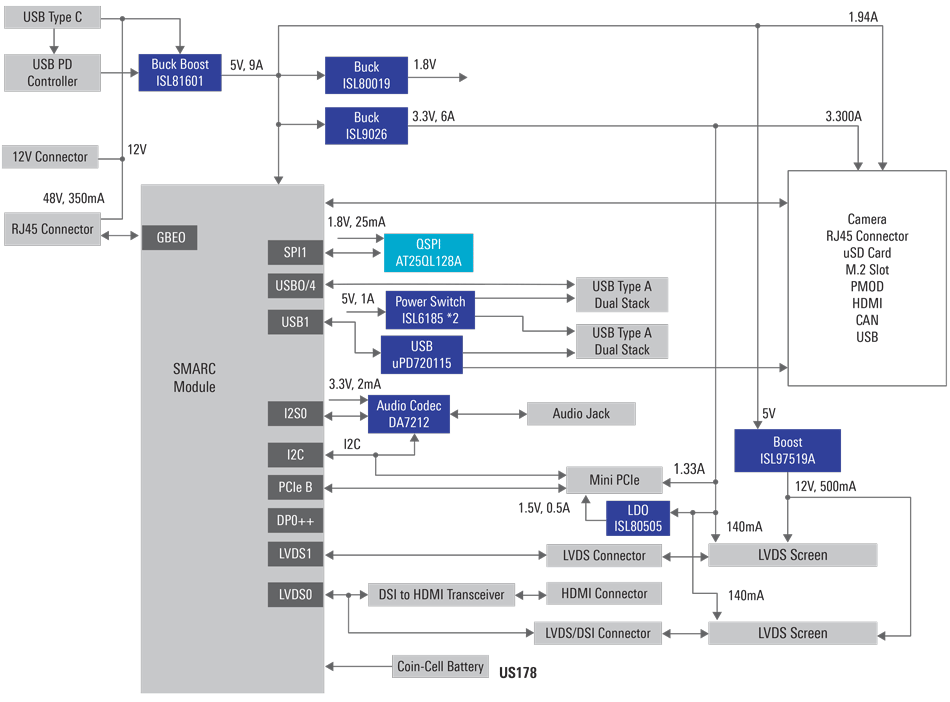 Universal SMARC Carrier Board - Renesas | Mouser