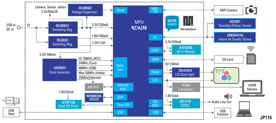 Mbed Based Image Processing Solution - Renesas | Mouser