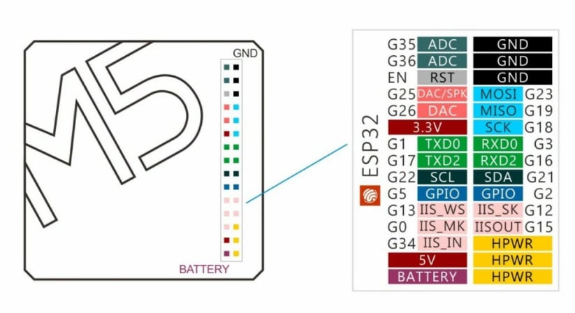 BUS Module - M5Stack | Mouser