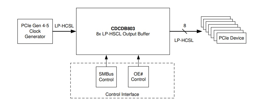CDCDB803 8-Output Clock Buffer for PCIe Gen 1 - 5 - TI | Mouser