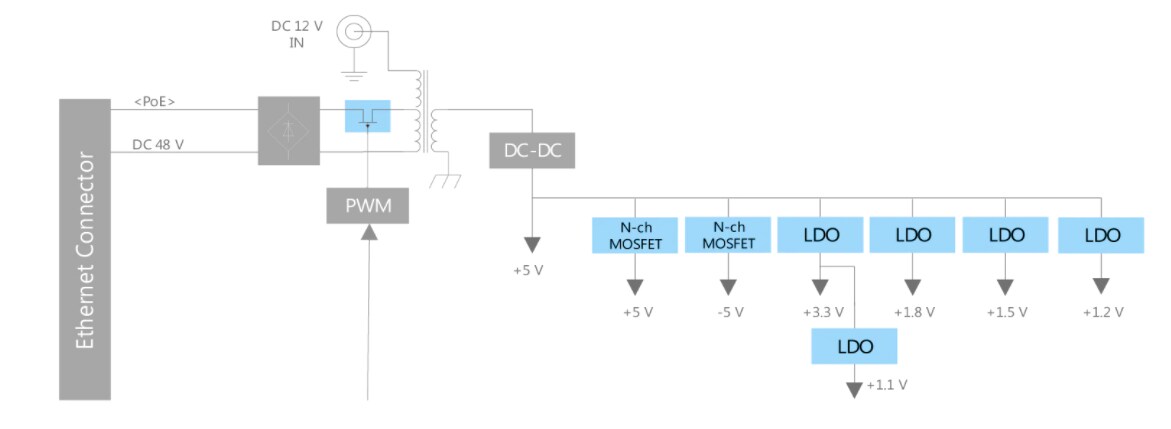 Surveillance Camera Solutions - Toshiba | Mouser
