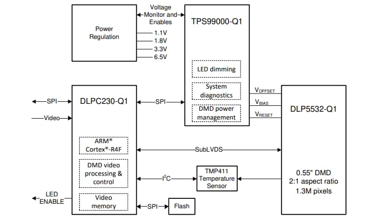 DLP5532-Q1 Automotive DMD Micromirror Array - TI | Mouser