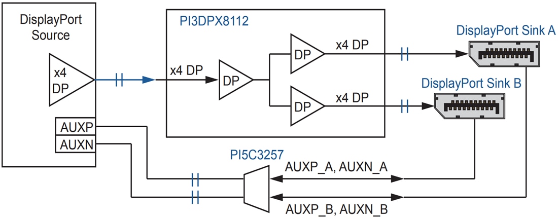 PI3DPX8112 1-to-2 Active Mux Linear ReDriver - Diodes Inc | Mouser