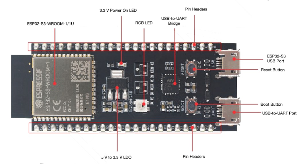 ESP32-S3 開發套件 - Espressif Systems | Mouser