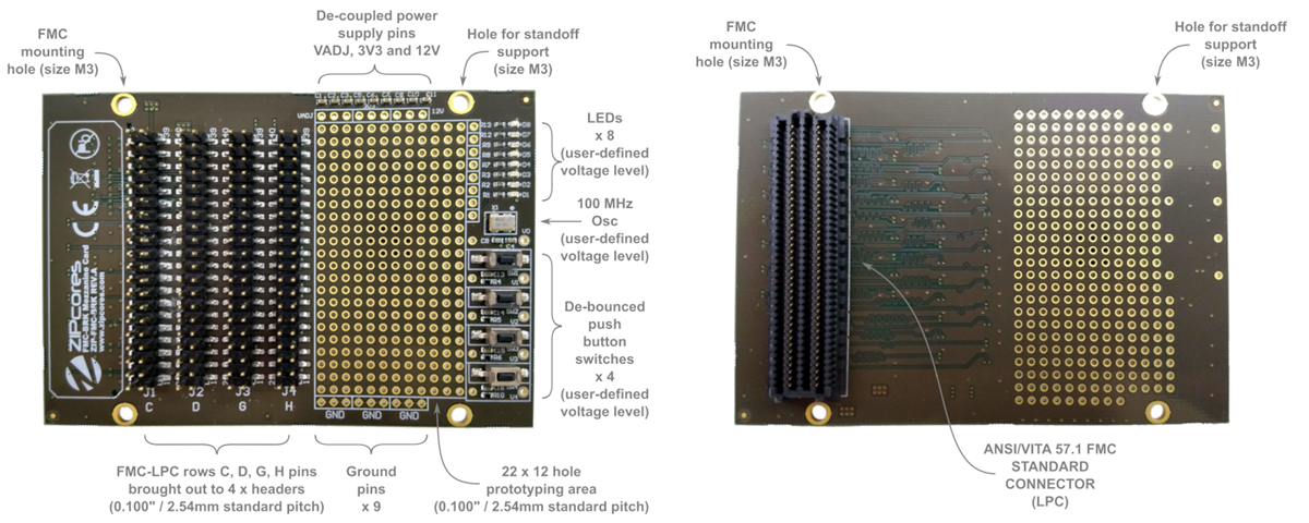 FMC-BRK Mezzanine Card - Zipcores | Mouser