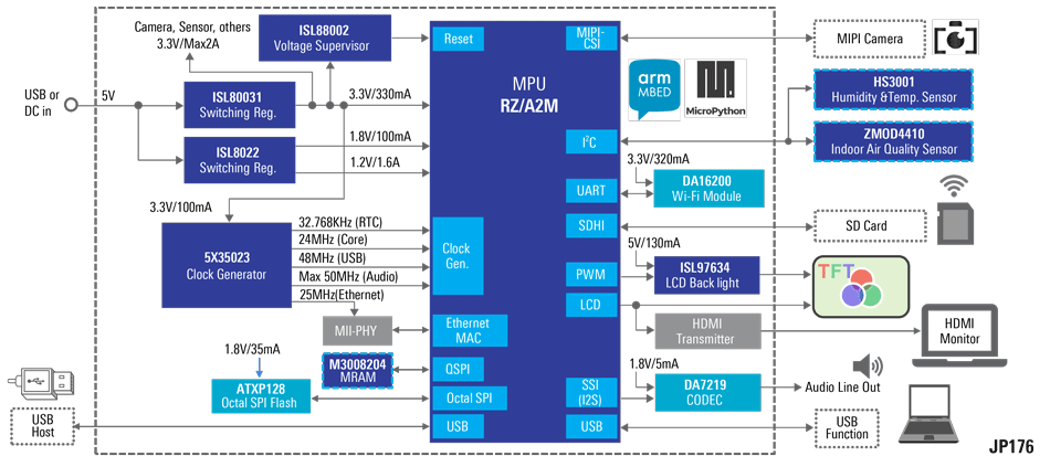 Mbed Based Image Processing Solution - Renesas | Mouser