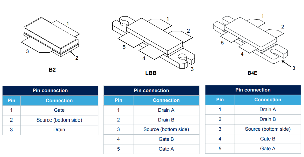 RFxL RF Power LDMOS Transistors - STMicro | Mouser