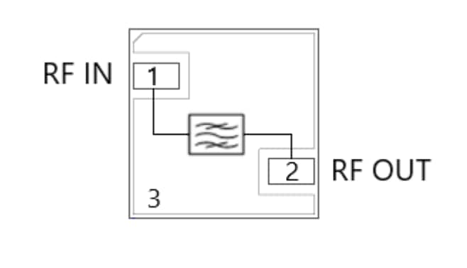 QPQ1028 Dual-Use GPS L1/L2 Dual Filters - Qorvo | Mouser