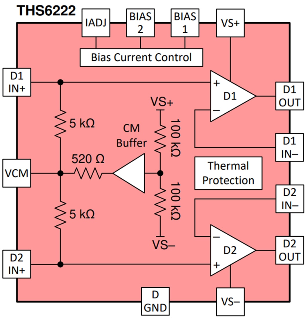 THS6222 Differential Line-Driver Amplifier - TI | Mouser