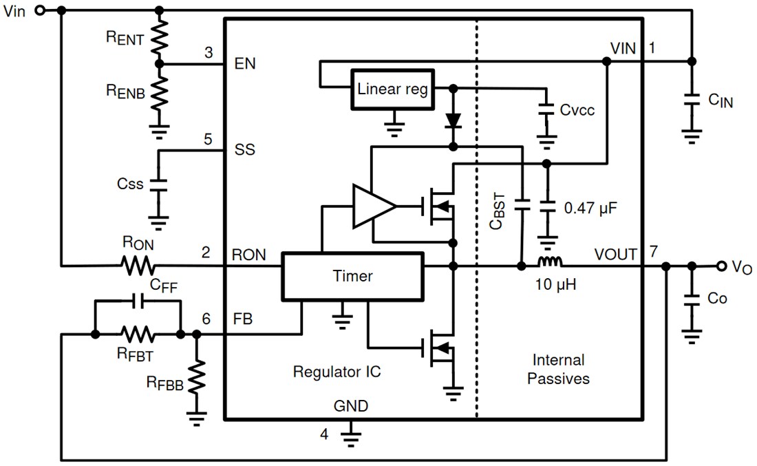TPSM13604H SIMPLE SWITCHER Power Module - TI | Mouser