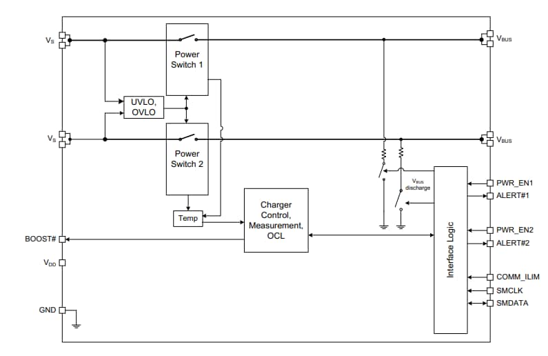 UCS2113-C USB Power Switch & Current Monitors - Microchip Technology | Mouser
