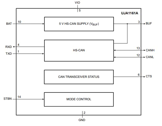 UJA116xA Mini HS-CAN Transceivers - NXP Semiconductors | Mouser