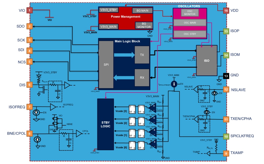 L9963T Automotive SPI to Isolated SPI Transceiver - STMicro | Mouser