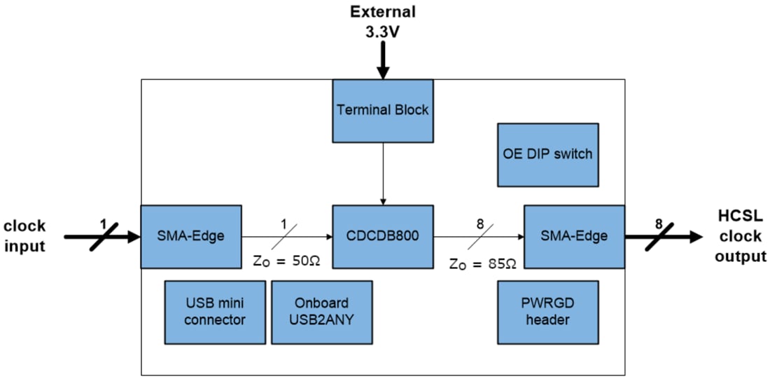 CDCDB800EVM Clock Buffer Evaluation Module - TI | Mouser