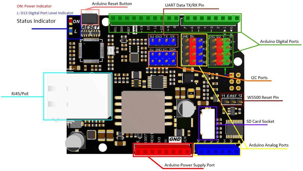 Ethernet & PoE Shield for Arduino - DFRobot | Mouser
