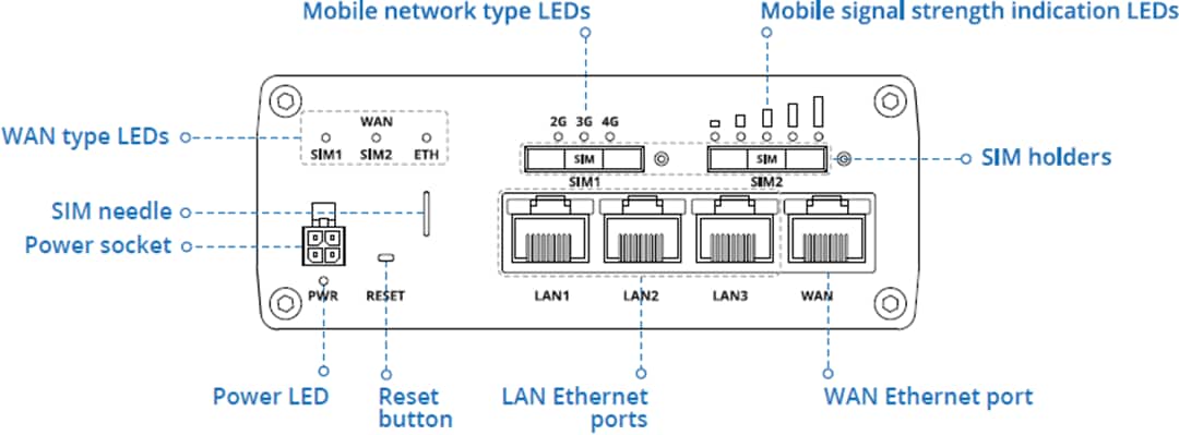 RUTX09 LTE-A Cat 6 Cellular IoT Router - Teltonika | Mouser
