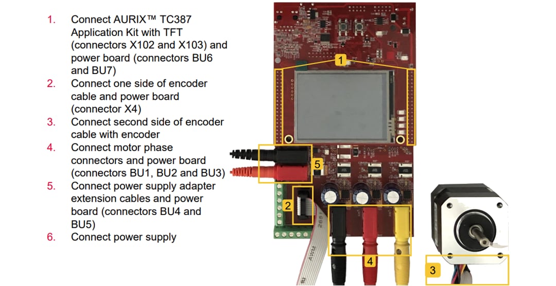 AURIX TC3xx Motor Control Application Kit - Infineon Technologies | Mouser