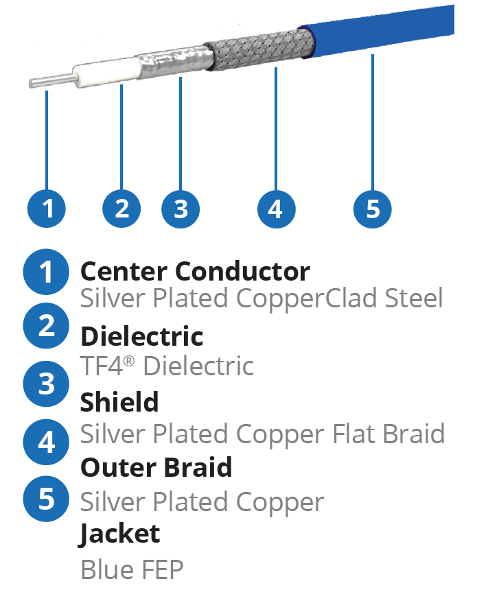 PhaseTrack 047 (PT-047) Micro Coaxial Cables - Amphenol Times Microwave Systems | Mouser