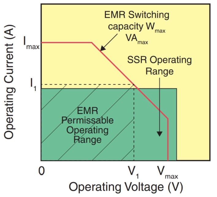OptoMOS 1-Form-A (SPST-NO) Solid State Relays - Littelfuse | Mouser