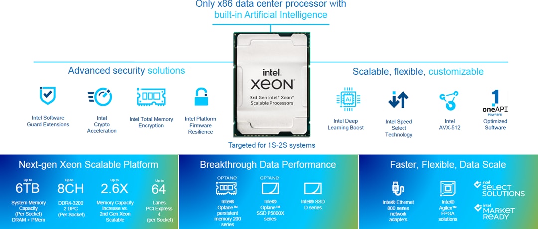 Xeon Platinum Processors (3rd Gen) - Intel | Mouser
