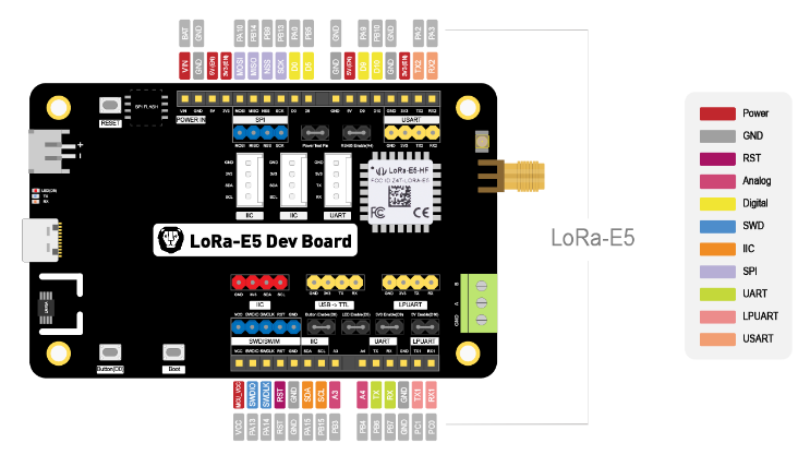 LoRa-E5 Development Kit - Seeed Studio | Mouser