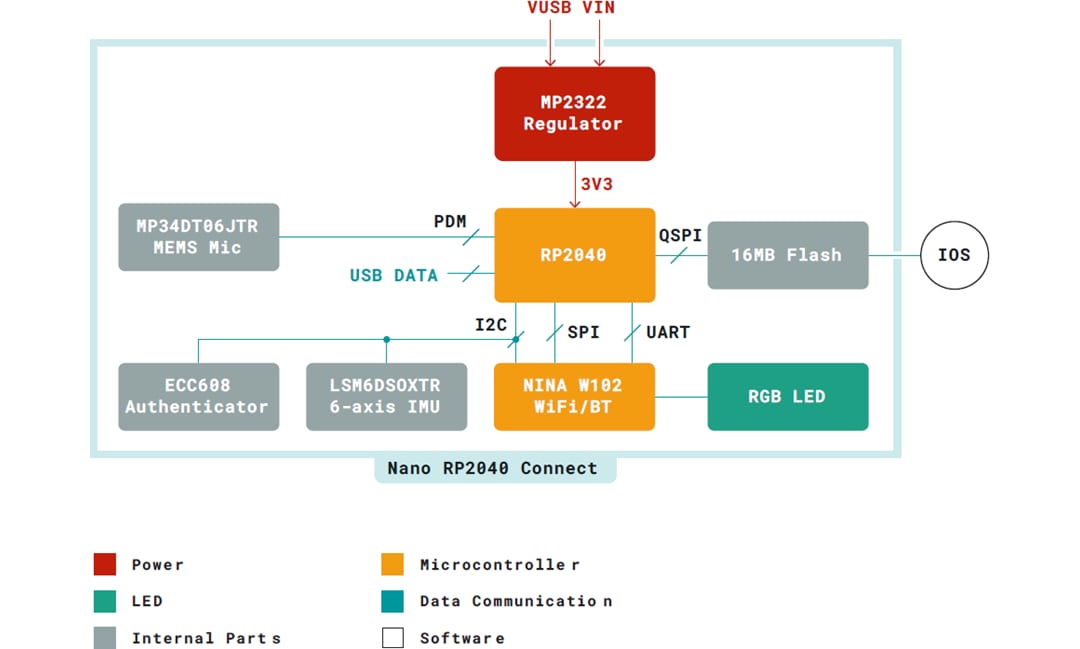 Nano RP2040 Connect - Arduino | Mouser Nano RP2040 Connect - Arduino | Mouser