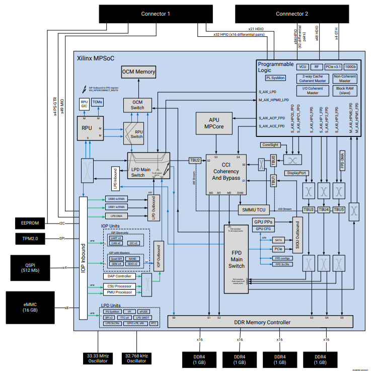 Kria K26 System-on-Modules - AMD / Xilinx | Mouser
