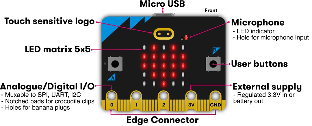 V2 Single Board Computer - micro:bit | Mouser
